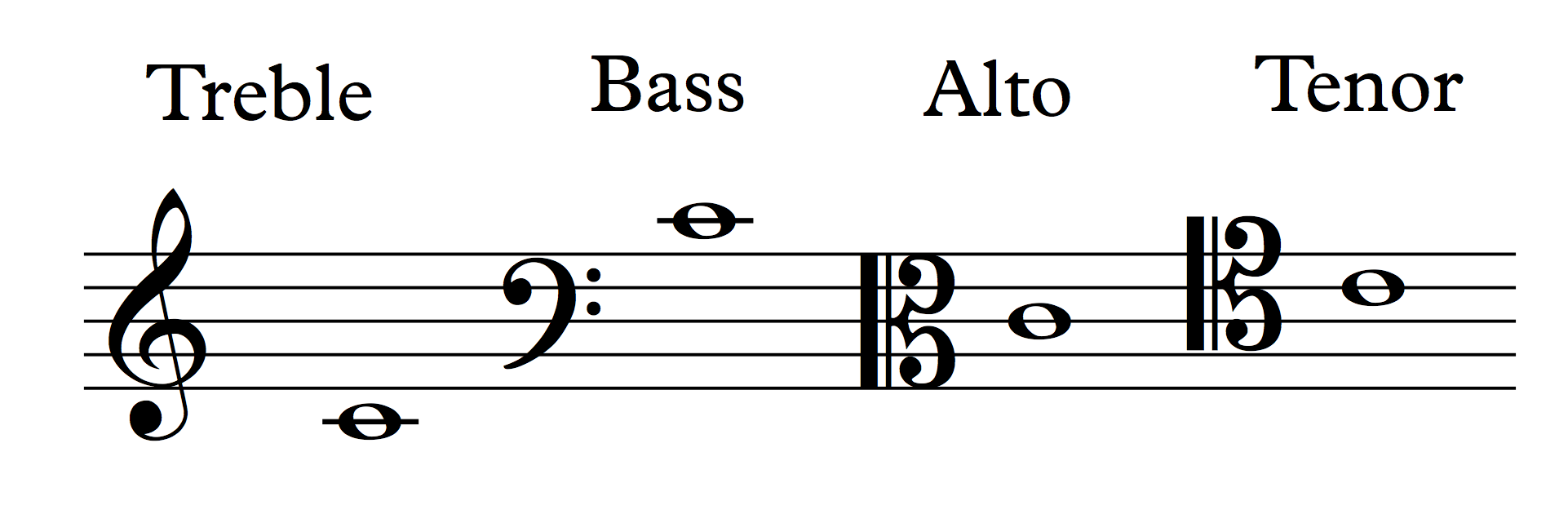 Basic Notation Open Music Theory